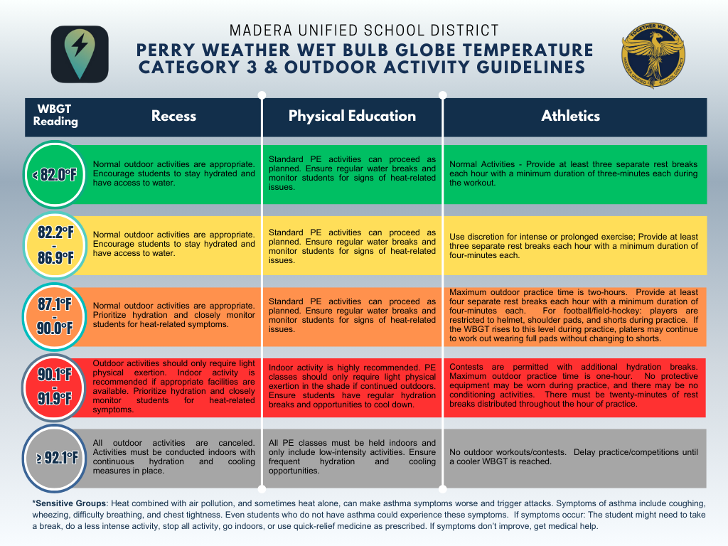 Athletics & Physical Education / Inclement Weather